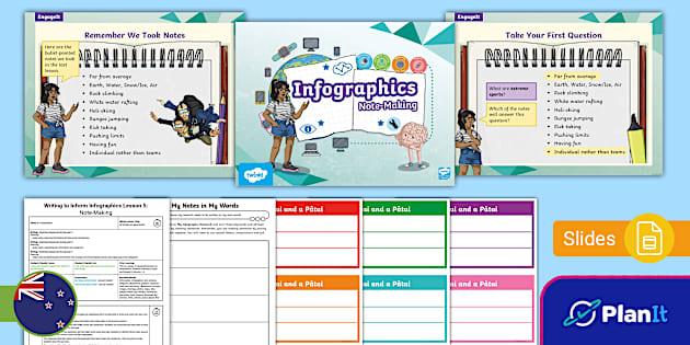 Phase 2 Writing to Inform Infographics Lesson 5: Note-Making