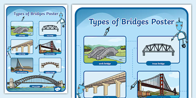 Robotics And Coding Types Of Bridges Poster Teacher Made