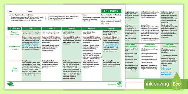 Phonics Adjacent Consonants Lesson Plan - Primary Resources