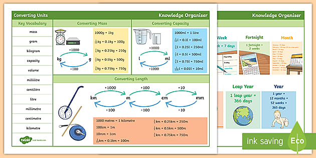 Year 5 Converting Units Maths Knowledge Organiser