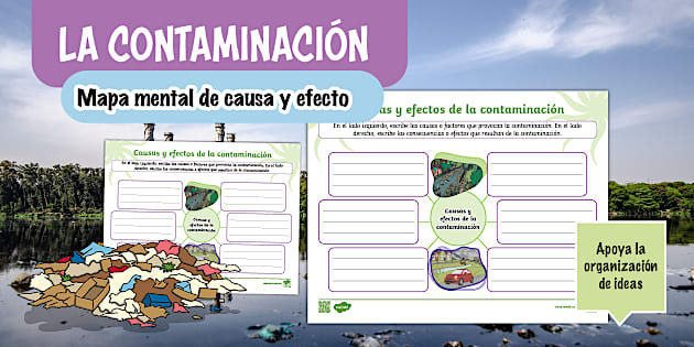 Mapa mental: Causa y efecto - La contaminación