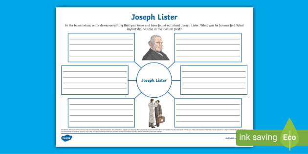 Joseph Lister Mind Map (Lehrer gemacht) - Twinkl