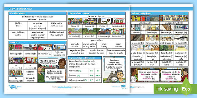 👉 French Knowledge Organiser: Let's Visit a French Town Year 6