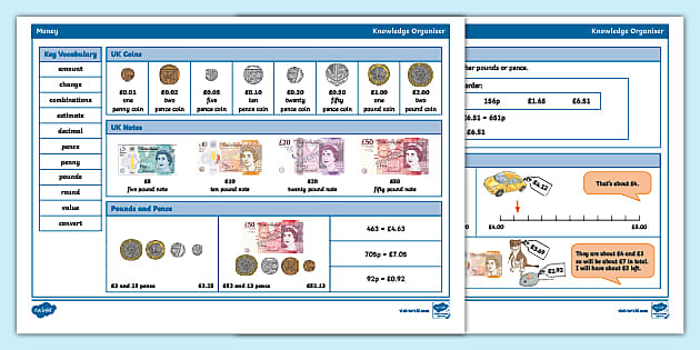 👉 Year 4 Money Knowledge Organiser (teacher made)
