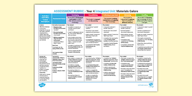 STEM IU Yr 4 Materials Galore Assessment Rubric - Twinkl