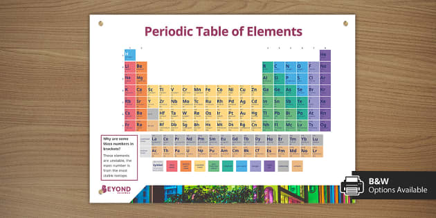 Periodic Table of Elements Poster (teacher made) - Twinkl