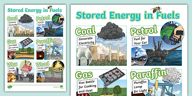 Gr 5. NS/Tech: Stored Energy in Fuels: Infographic - Twinkl