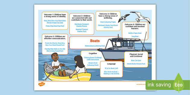 Boats Topic Planner (Hecho por educadores) - Twinkl