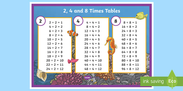 2 4 8 Times Tables Division Poster teacher Made Twinkl