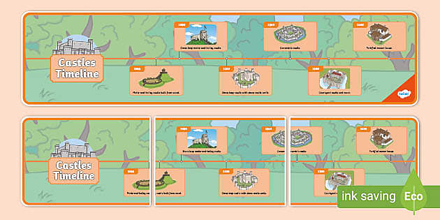 KS1 'Why Did Castles Change Over Time?' Timeline | History