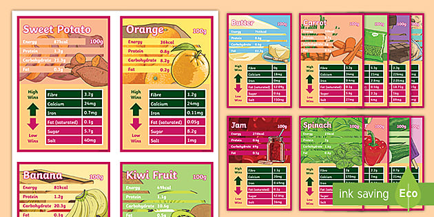 Healthy Eating Game | Healthy Eating Cards (teacher made)