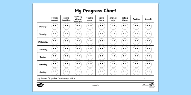 Routine Progress Chart