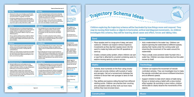 EYFS (Ages 3-5) Trajectory Schema Activity Ideas Planning