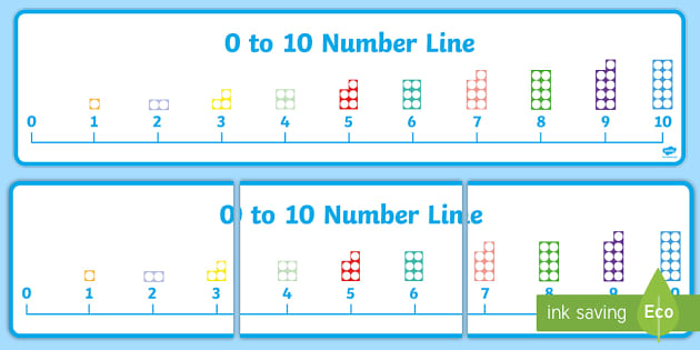 Number Shapes 1 to 10 Number Line Banner - Primary Resource