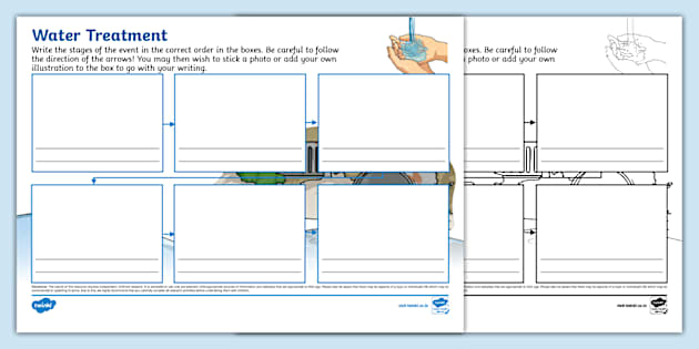 Water Treatment Sequencing Mind Map (professor feito) Water Treatment Sequencing Mind Map (professor feito)
