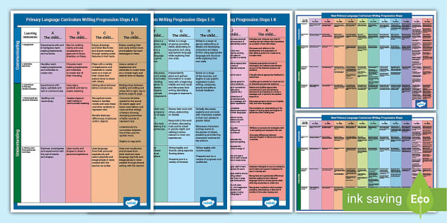 Primary Language Curriculum Writing Progression Steps