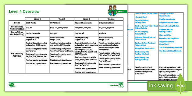 FREE! - Level 4 Overview Plan - Phonics (teacher made)