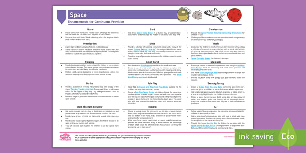 EYFS Space Continuous Provision Planning Ideas (Ages 2-4)