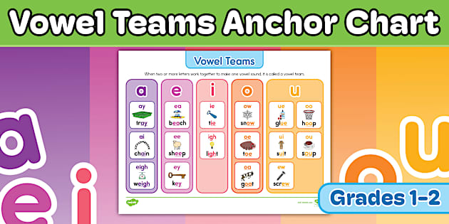 Vowel Teams Anchor Chart for 1st-2nd Grade