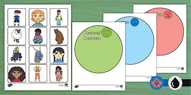 Happy, Sad and Angry Sorting Activity French - Twinkl