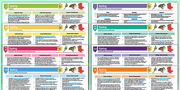 Spring Activities for Preschoolers | Planning & Provision