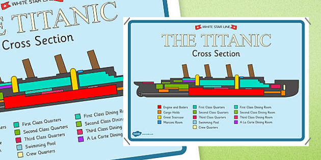The Titanic Cross Section Poster - titanic, history, display