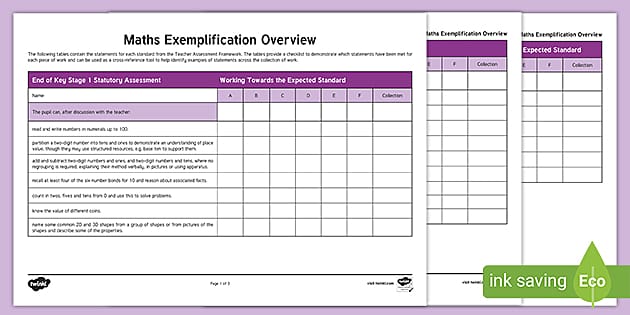 Exemplification Checklist | Maths Moderation KS1 - Twinkl