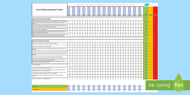 WA Curriculum Year 3 History Assessment Tracker - Twinkl