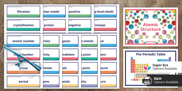 GCSE Atomic Structure and the Periodic Table Word Wall