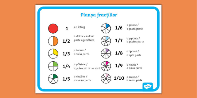 Fracții colorate - Planșă (teacher made) - Twinkl