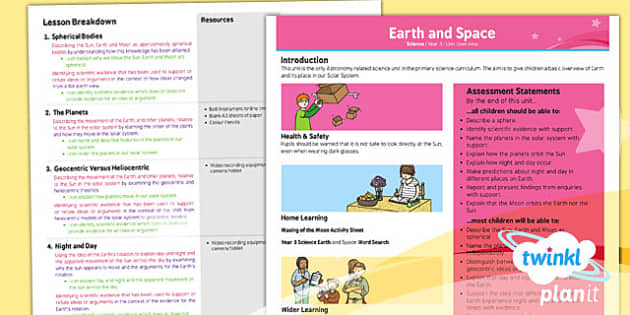 Science: Earth and Space Year 5 Planning Overview