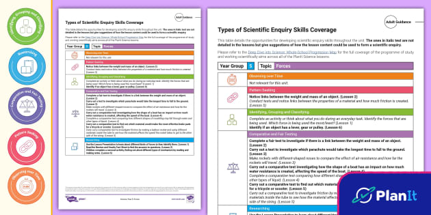 Types of Scientific Enquiry Skills Coverage Year 5 Forces