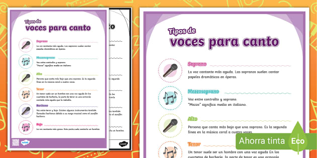 Póster: Tipos de voces para canto (teacher made) - Twinkl