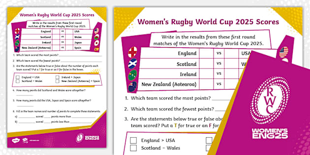 Women's Rugby World Cup 2025:Scores Maths Activity (5-7)