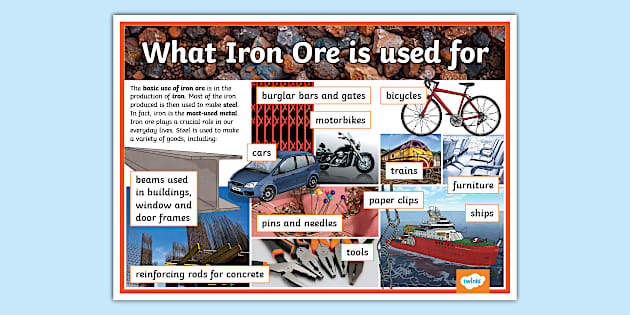 What Iron Ore Is used For - Poster (teacher made) - Twinkl
