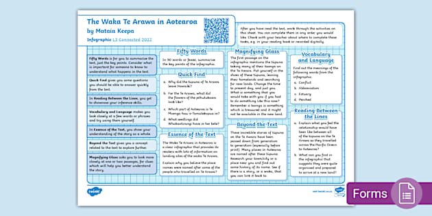 Connected L3 2022: The Waka Te Arawa in Aotearoa - Twinkl