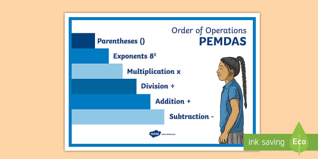 Order of Operations Stair Model Poster