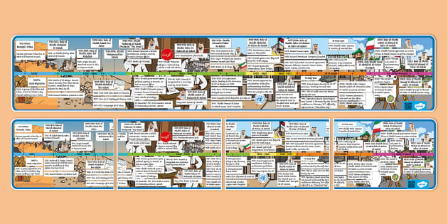 FREE! - Kuwait History Timeline - Complete History of Kuwait Display Banner