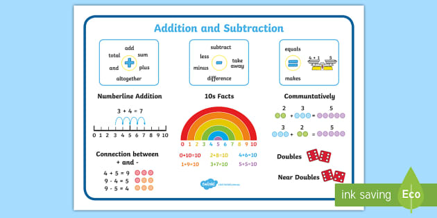 Year 2 Addition and Subtraction Word Mat (teacher made)