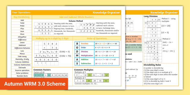 👉 Year 6 Four Operations Maths Knowledge Organiser 👉 Year 6 Four Operations Maths Knowledge Organiser