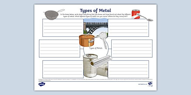 Types of Metals Mind Map (teacher made) - Twinkl