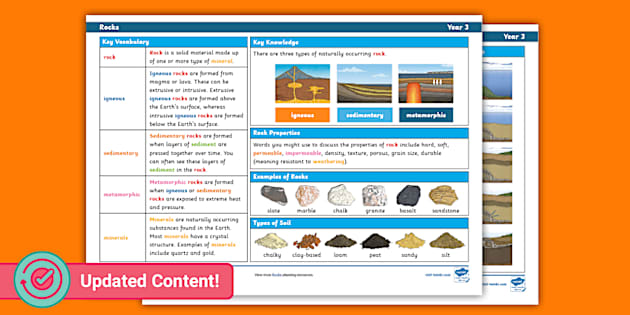 Science: Rocks: Year 3 Knowledge Organiser - Twinkl