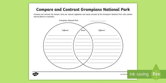 Weathering And Erosion Venn Diagram