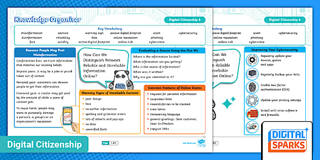 Digital Sparks: Digital Citizenship 6: Knowledge Organiser