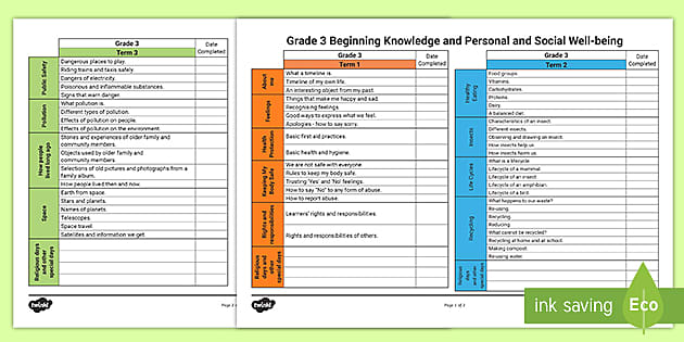 Beginning Knowledge And Personal And Social Well being Theme Planner And beginning-knowledge-and-personal-and-social-well-being-theme-planner-and