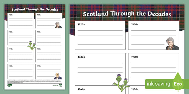 Scotland Through the Decades Fact File Template - Twinkl