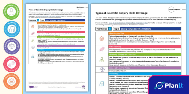 Scientific Enquiry Skills Y5 Living Things and Their Habitats
