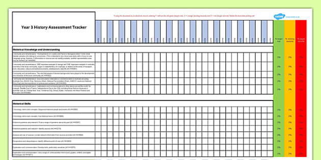 Australian Curriculum Year 3 History Assessment Tracker