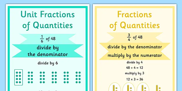 Mixed Numbers And Improper Fractions Display Poster Twinkl, 58% OFF