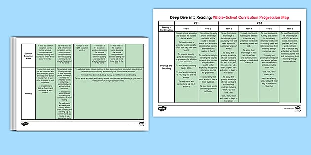 Deep Dive into Reading: Whole-School Progression Map